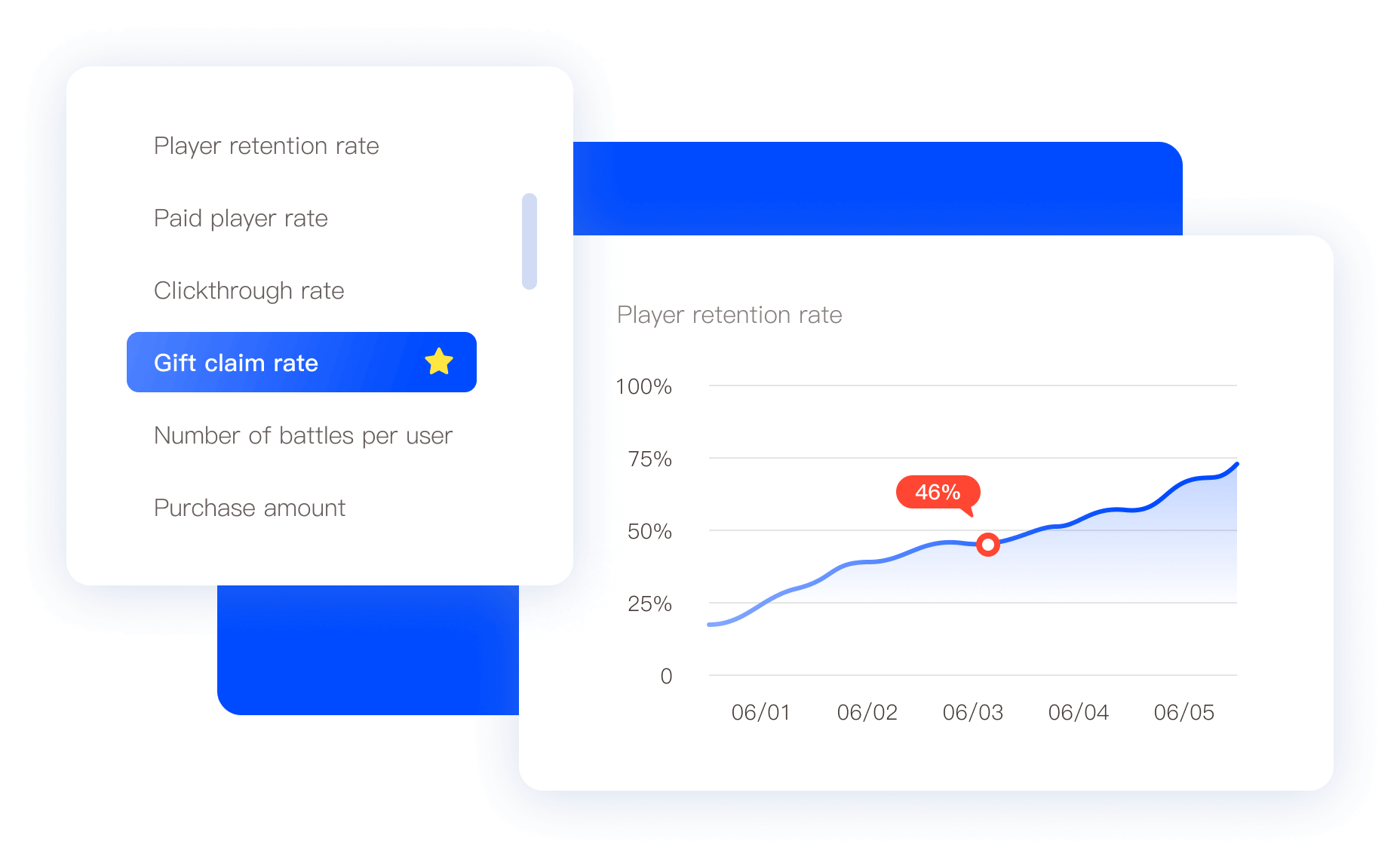 ThinkingData | Game Analytics for all games