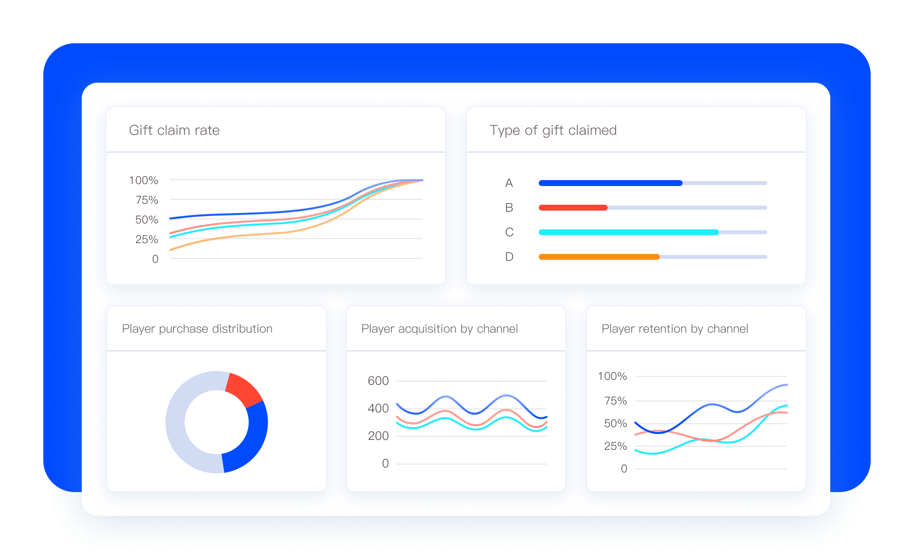 ThinkingData | Game Analytics for all games